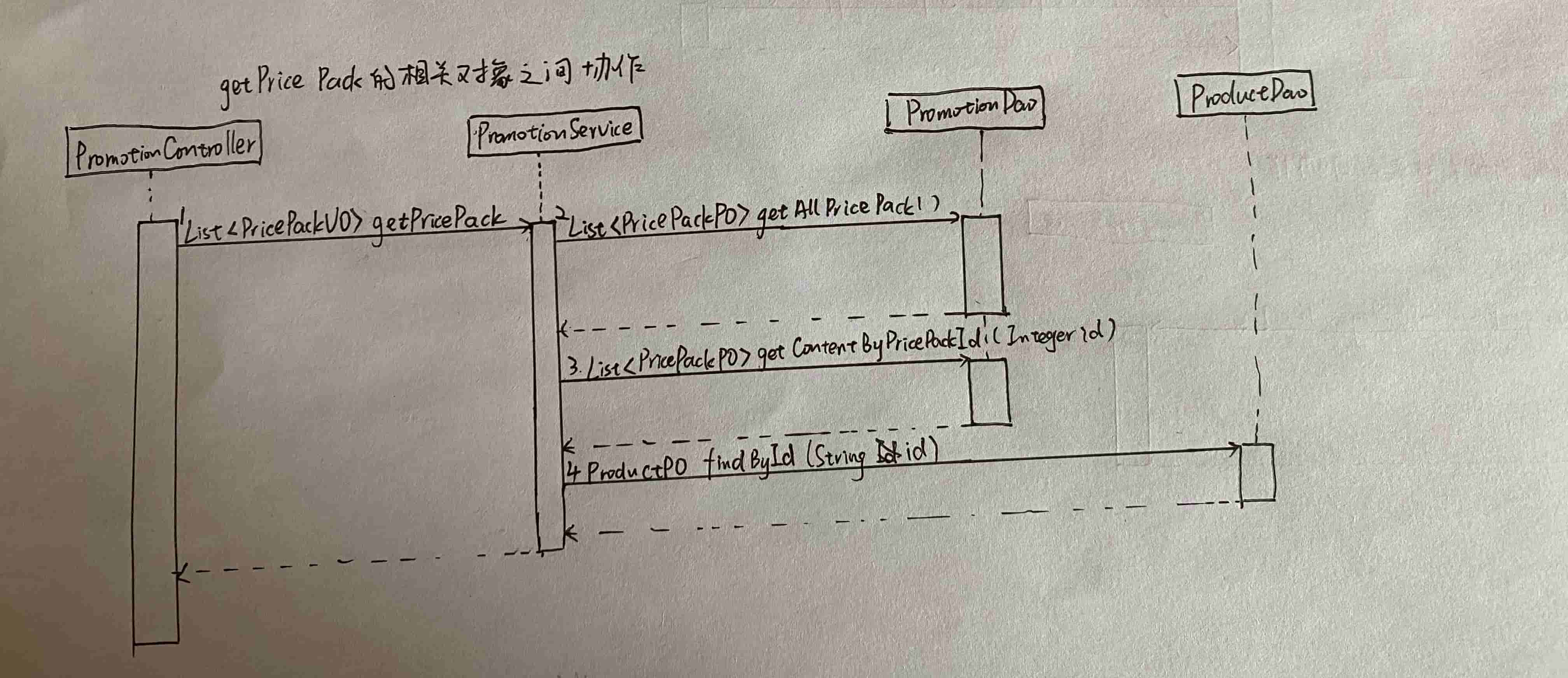 ERP-backend/详细设计文档.md at main · Whale-lyi/ERP-backend · GitHub