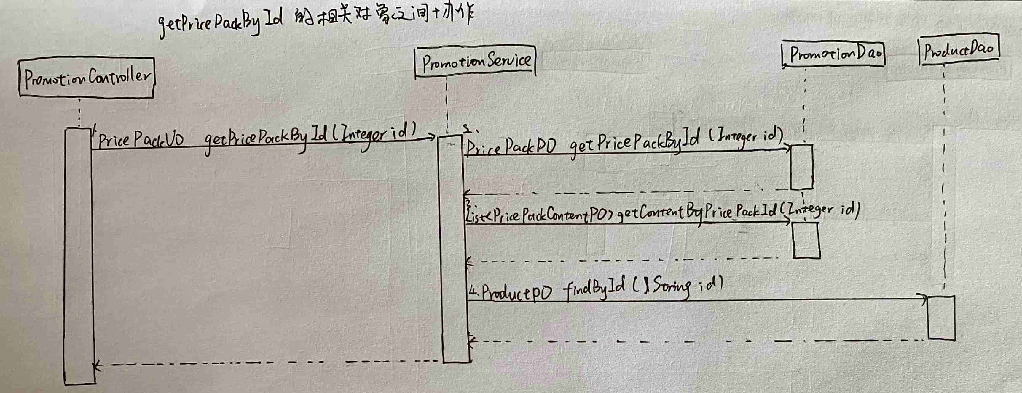 ERP-backend/详细设计文档.md at main · Whale-lyi/ERP-backend · GitHub